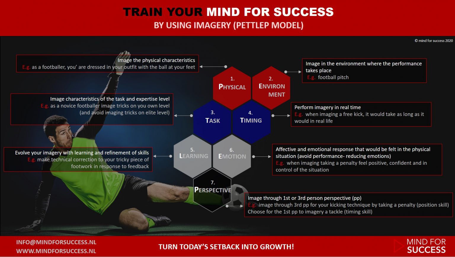 PETTLEP visualisatie om je sportprestaties en penalty te verbeteren